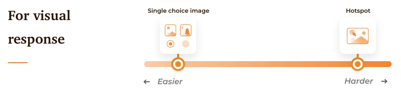 Different Types of eLearning Assessments and Questions