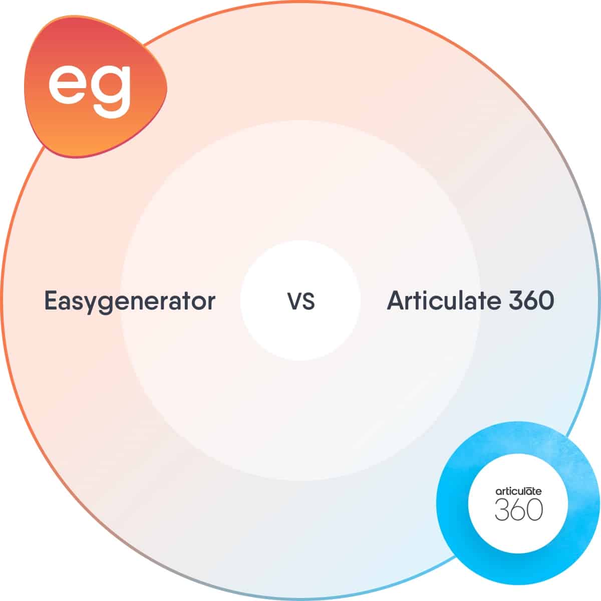 The flexible alternative to Articulate Rise 360 | Easygenerator | Try for Free