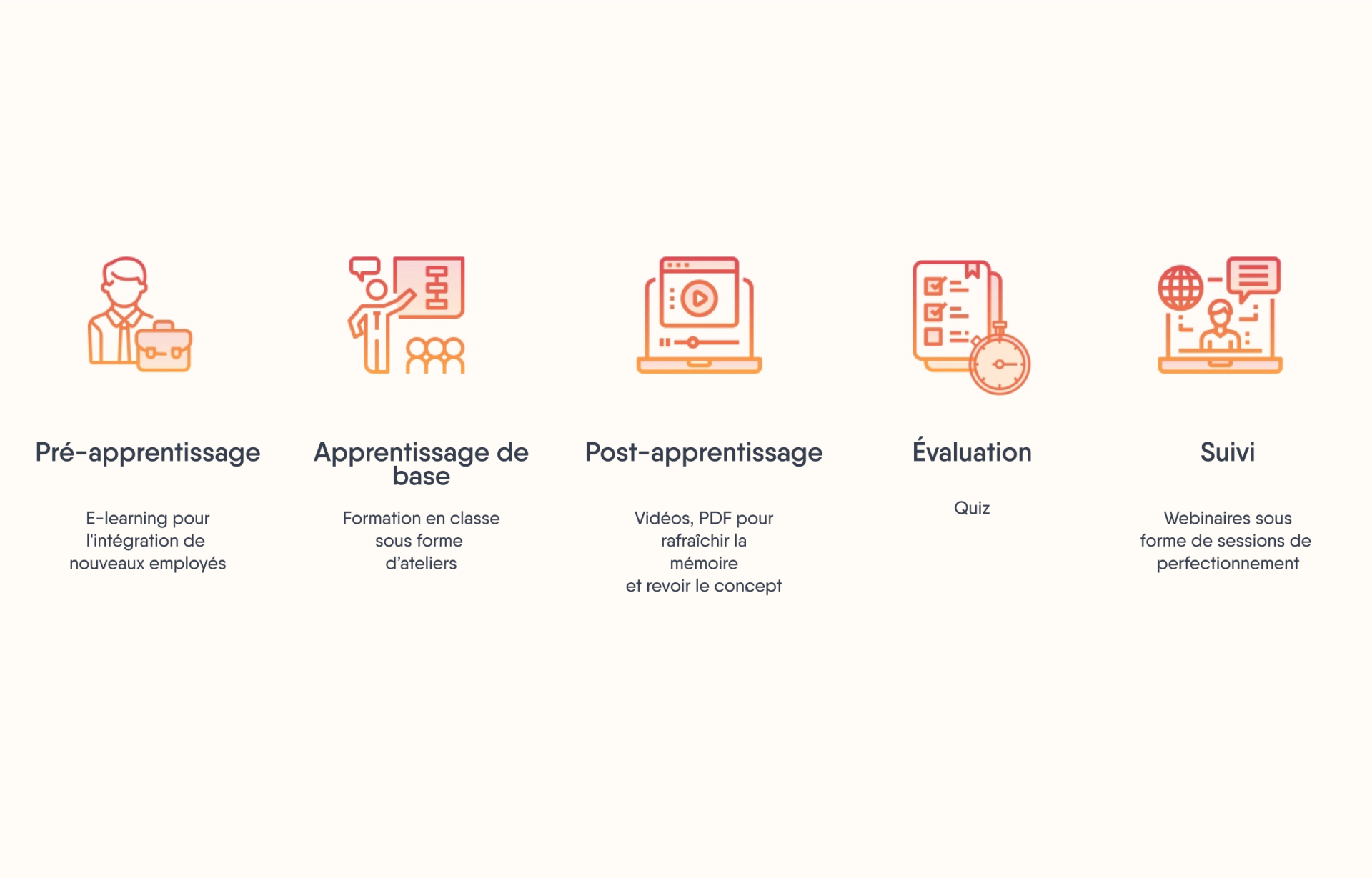 Sitemapcdatahttpnuwkniqoocomtour D Apprentissage Centrakornull