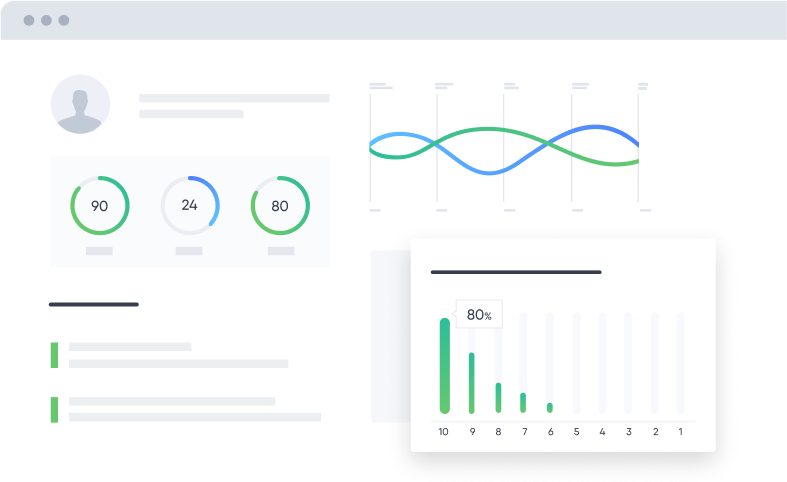 Learner insights | Easygenerator