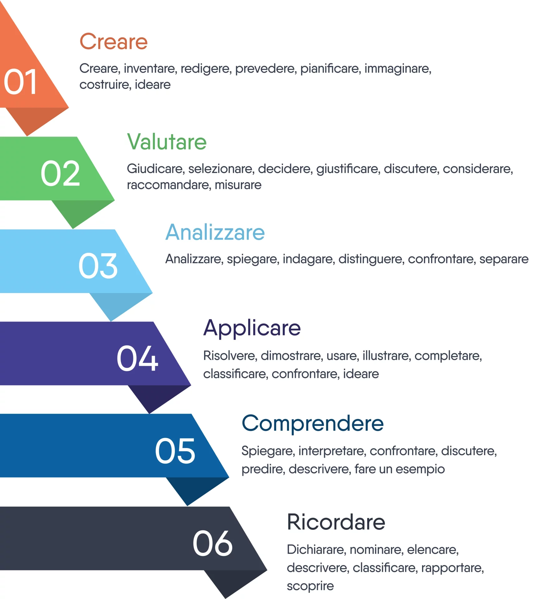 L'importanza della condivisione della conoscenza
